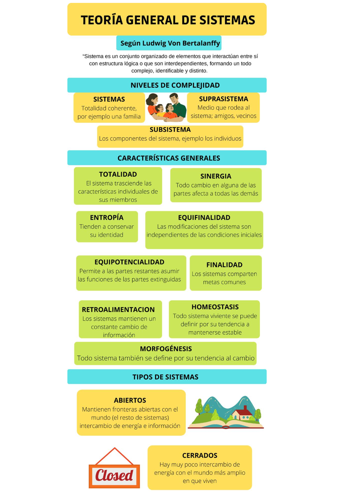 Infografía sobre la Teoría General de Sistemas. GA1-220501092-AA1-EV01 - Tecnologo analisis y ...