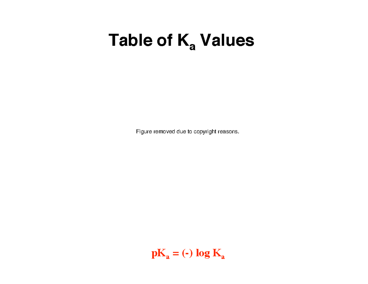 alcohols org chem - Table of K a Values Figure removed due to copyright ...