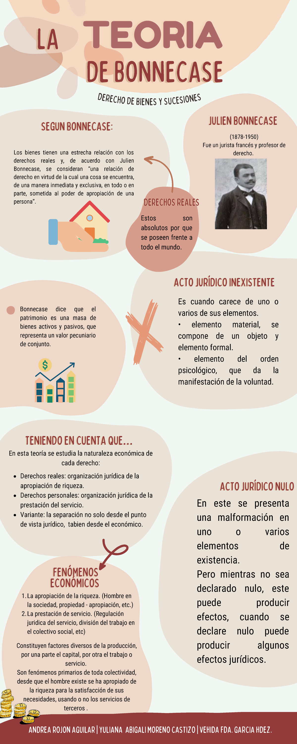 Teoría Bonnecase Derecho de bienes y sucesiones - ACTO JURÍDICO ...
