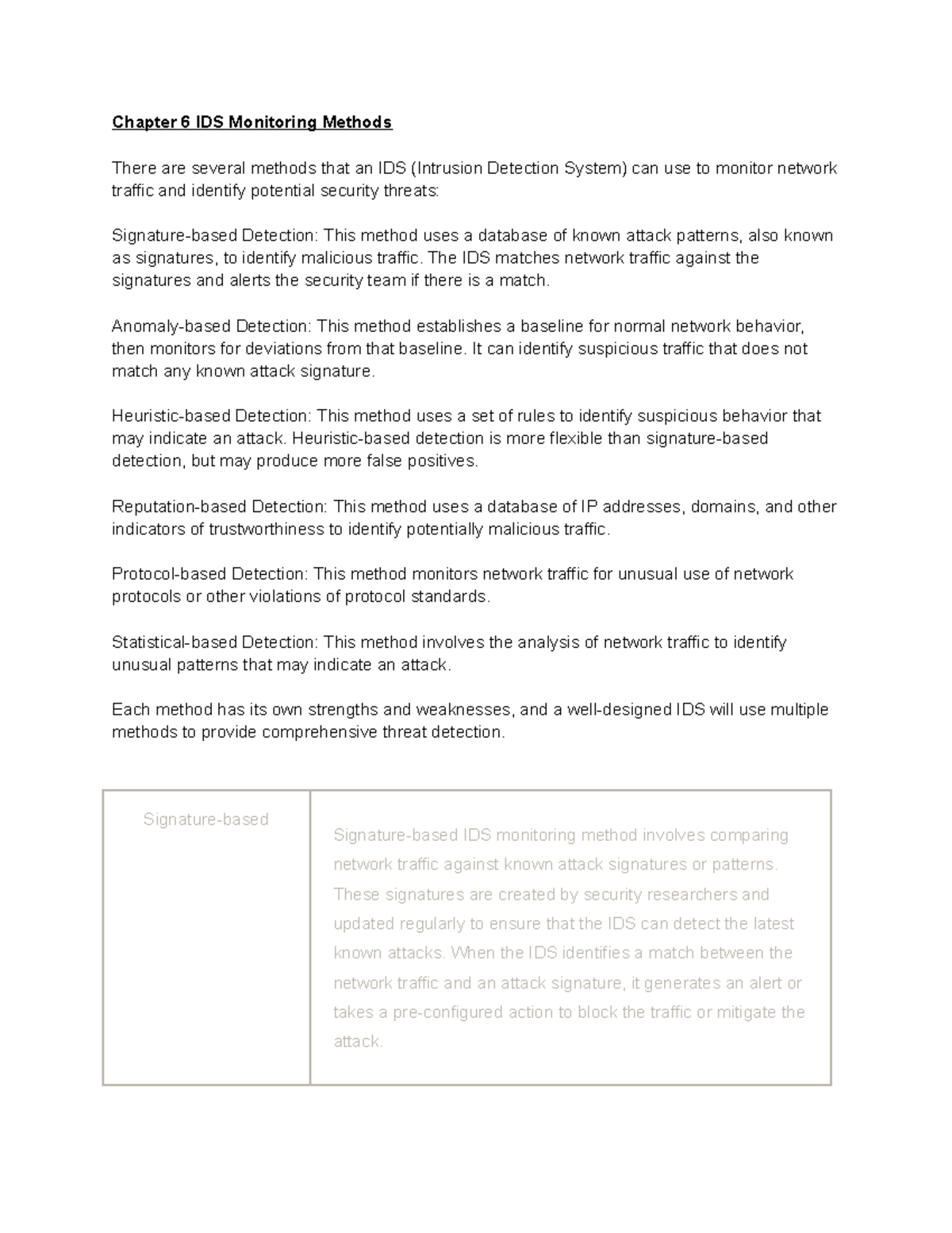 Chapter 6 IDS Monitoring Methods - Chapter 6 IDS Monitoring Methods There are several methods ...