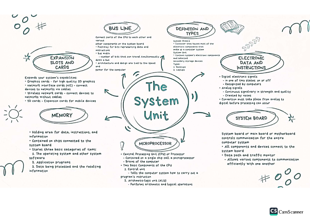 CSC134 Chapter 2 - Office technology - CamScanner - Studocu