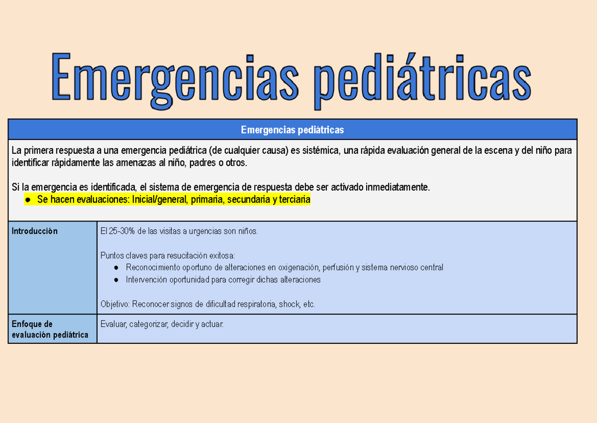 (1.2) Emergencias pediátricas - Emergencias pediátricas La primera respuesta a una emergencia ...