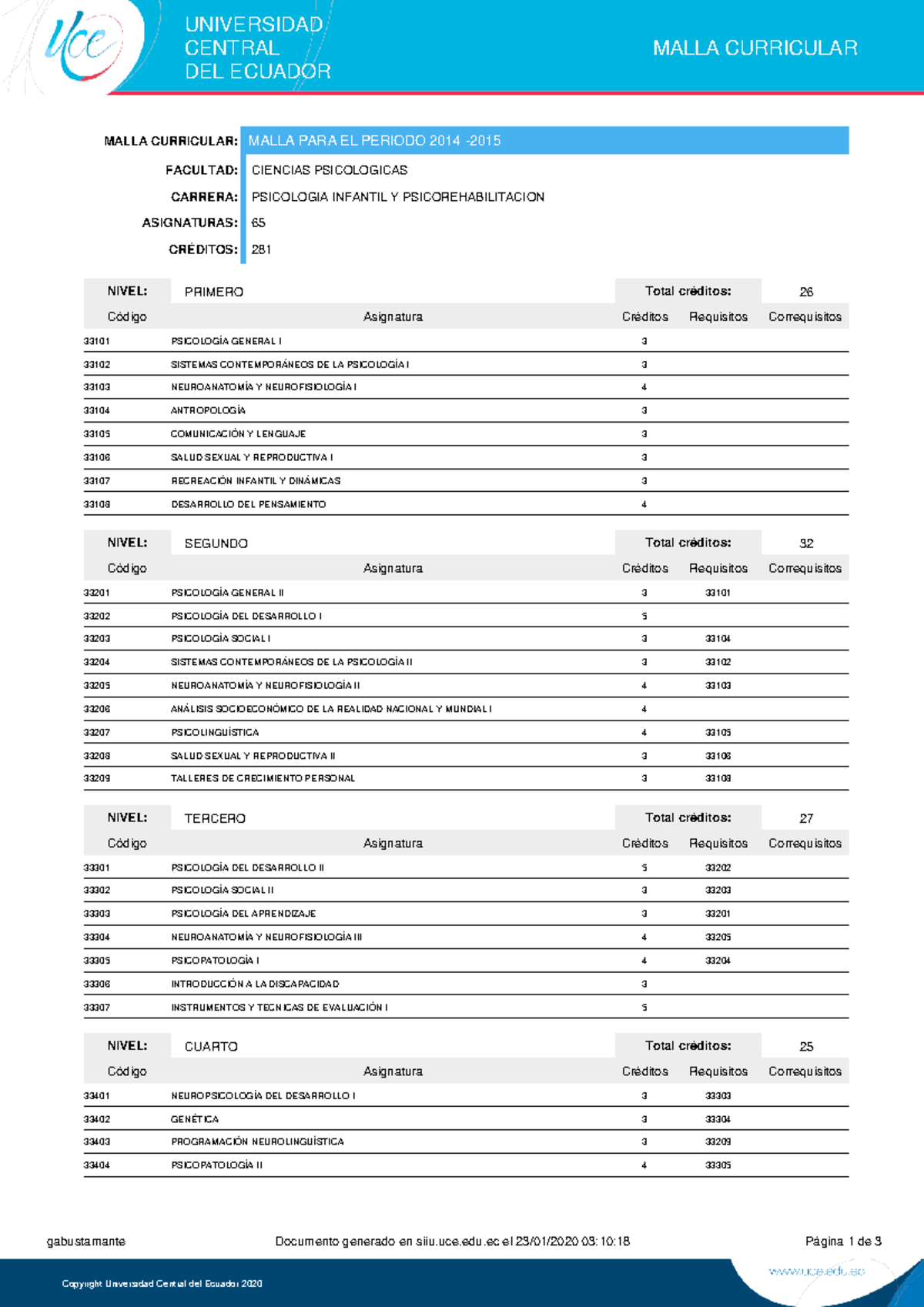 Malla Curricular - UNIVERSIDAD CENTRAL DEL ECUADOR MALLA PARA EL PERIODO 2014 - FACULTAD ...