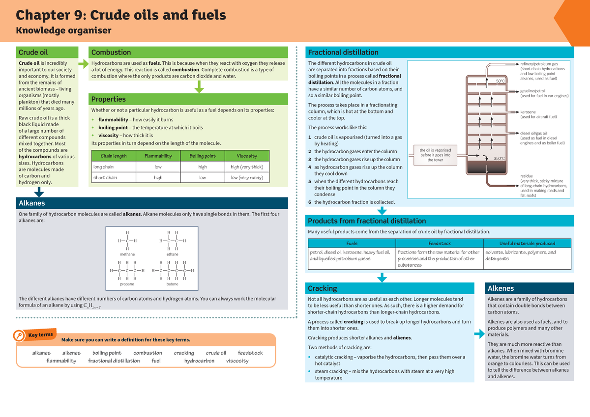 Crude oils and fuels - Chapter 9: Crude oils and fuels Knowledge organiser Fractional ...