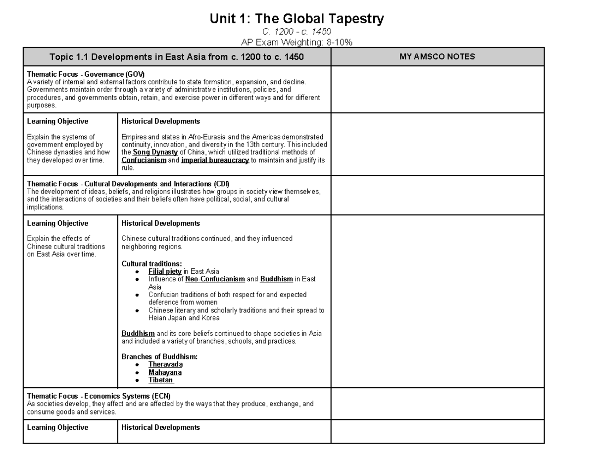 Unit 1 1200-1450 Topics Review 2019 - Unit 1: The Global Tapestry C ...