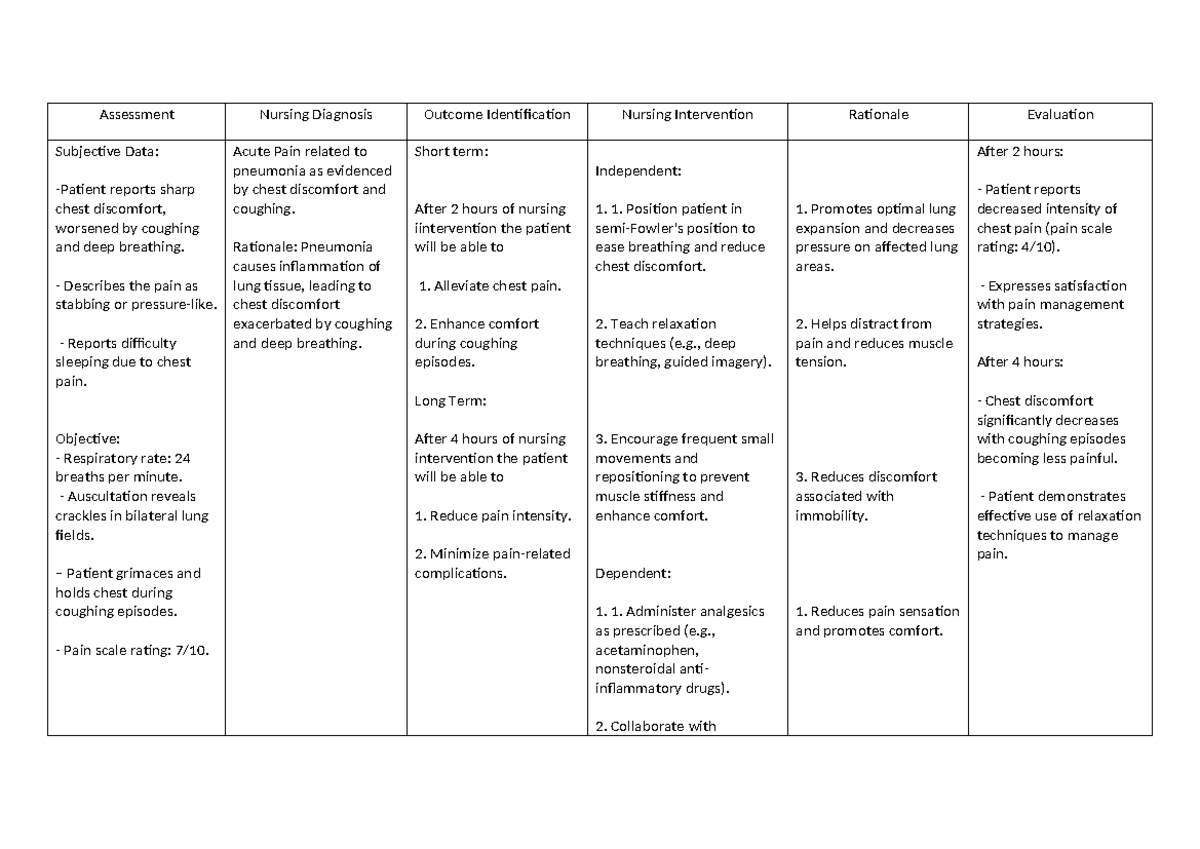 NCP CASE Study - ncp additional notes - Assessment Nursing Diagnosis ...