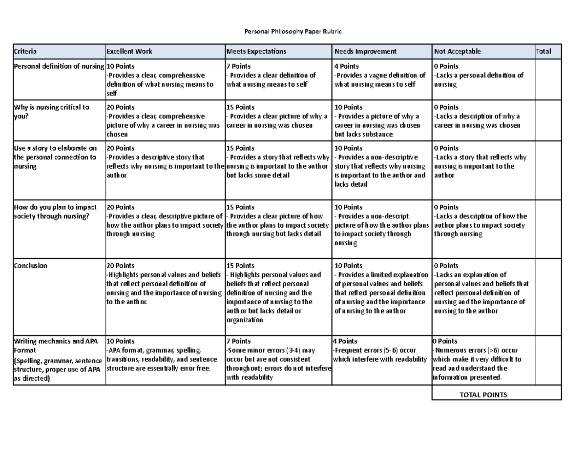 Personal Philosophy Paper Rubric(1) - Personal Philosophy Paper Rubric ...