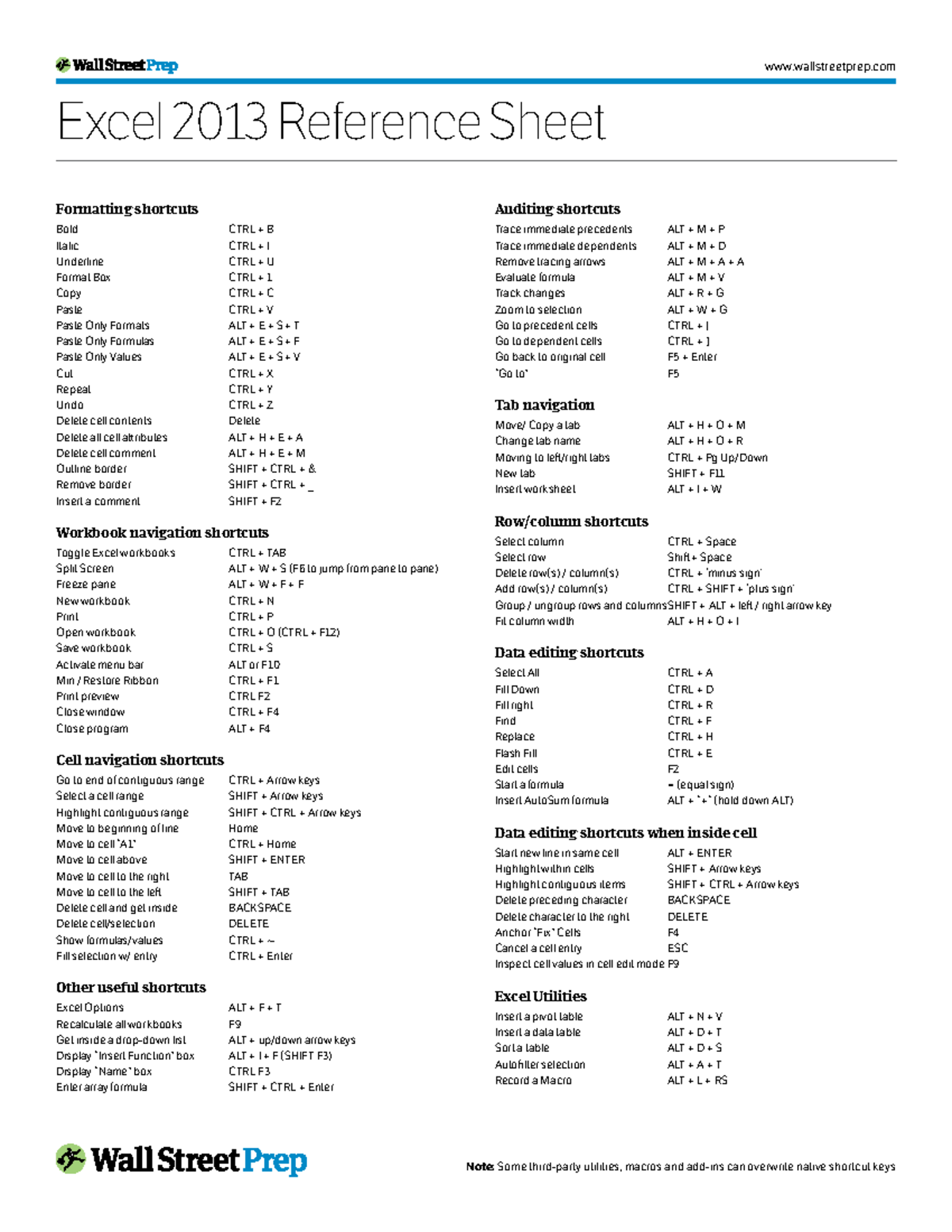 Excel 2013 shortcuts - wallstreetprep Excel 2013 Reference Sheet ...