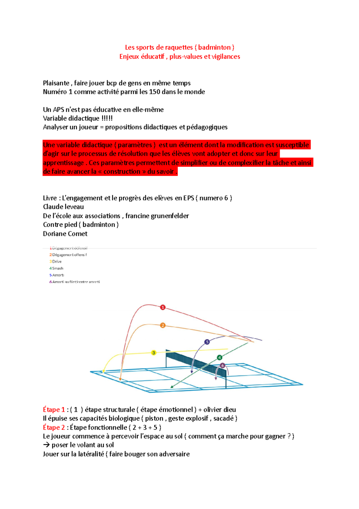 Badminton - note de cours - Les sports de raquettes ( badminton ...