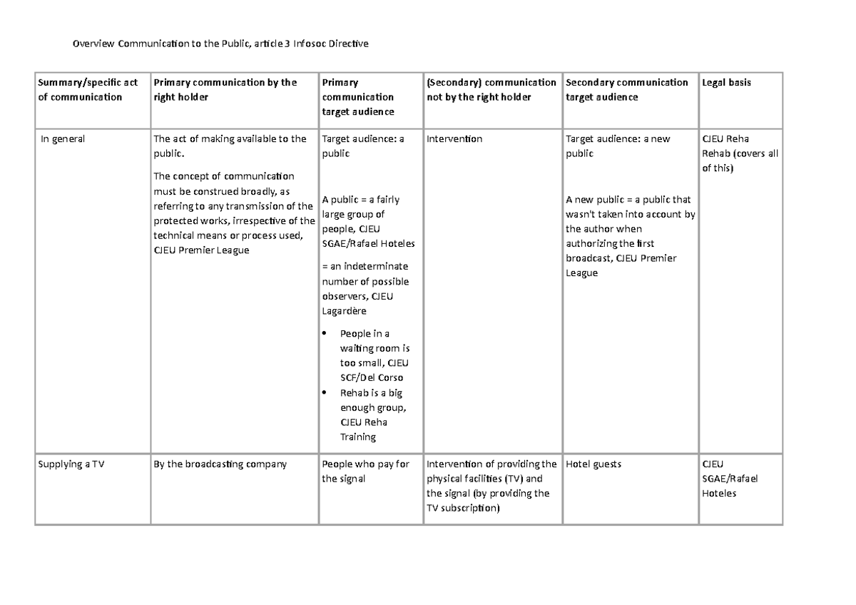 Overview of Case Law on Communication to the Public (CTTP) - Summary ...