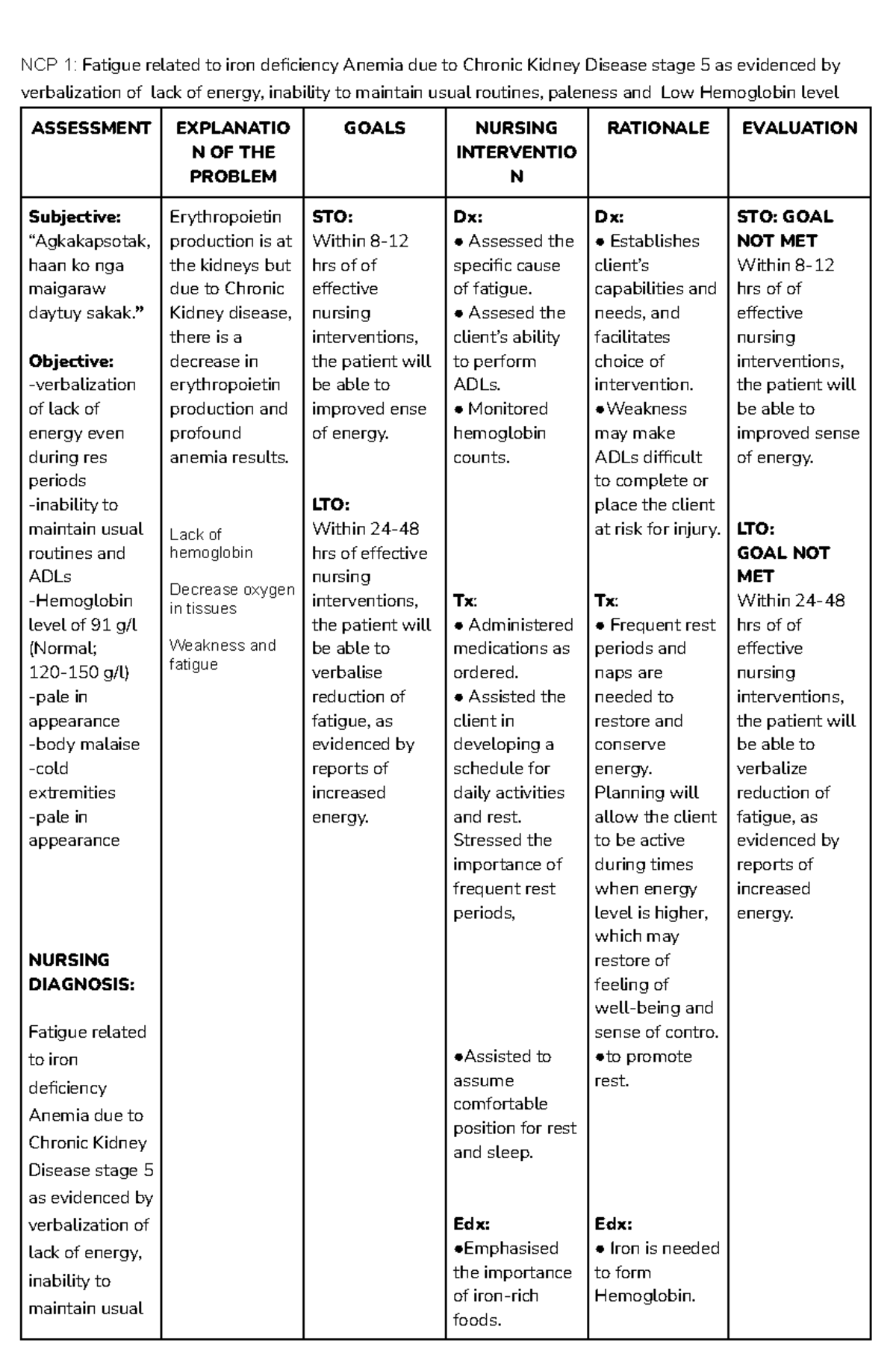 NCP - none - NCP 1: Fatigue related to iron deficiency Anemia due to Chronic Kidney Disease ...