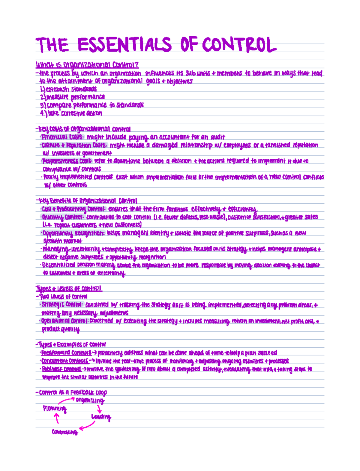 Chapter 14 The Essentials of Control - unde 1S QYOONIZOAONGI Covtrol ...