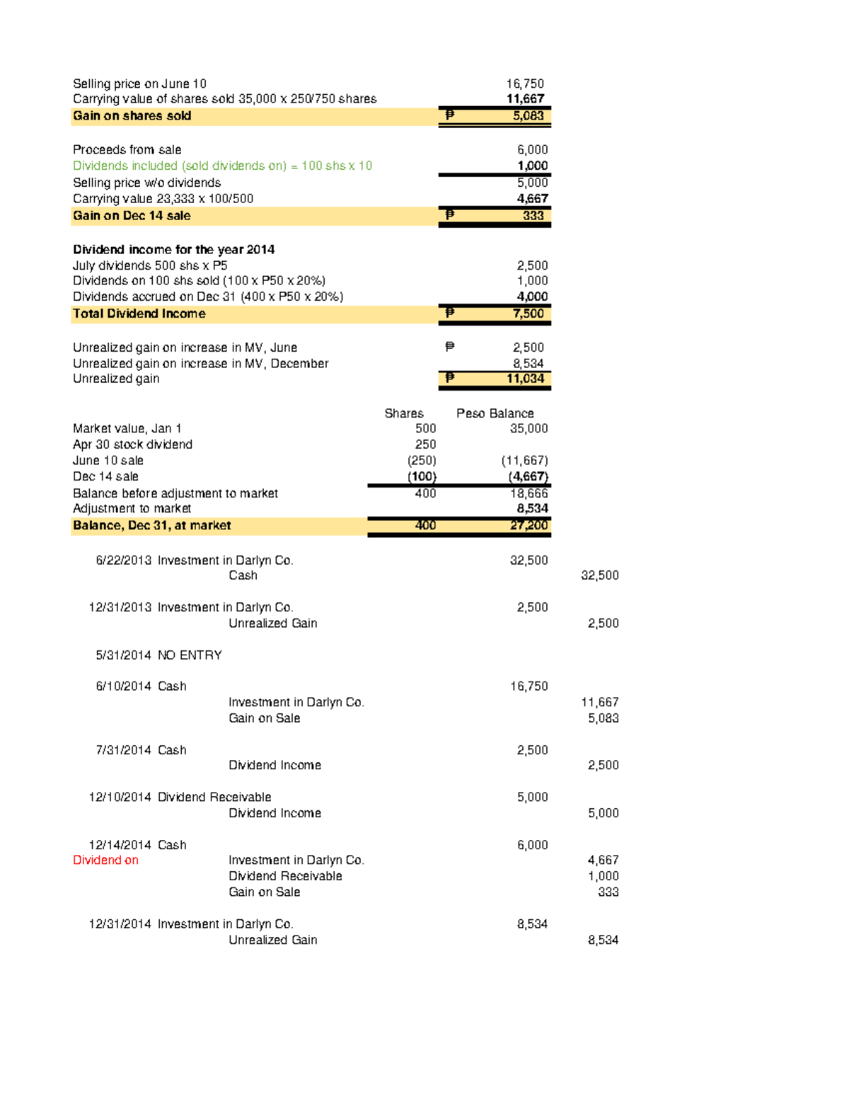 Investments Problem 2 sol - Proceeds from sale 6, Dividends included ...
