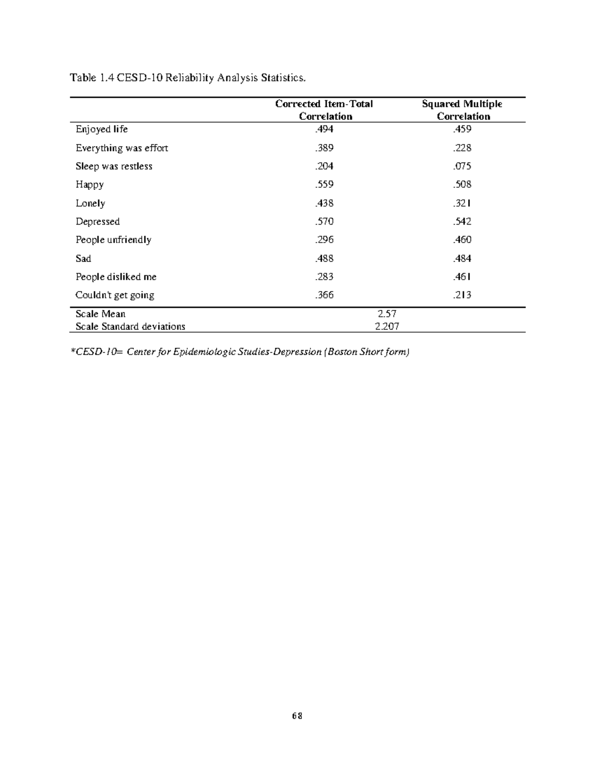 Fatigue-related Symptom Clusters and their Relationship with Depr p69 ...