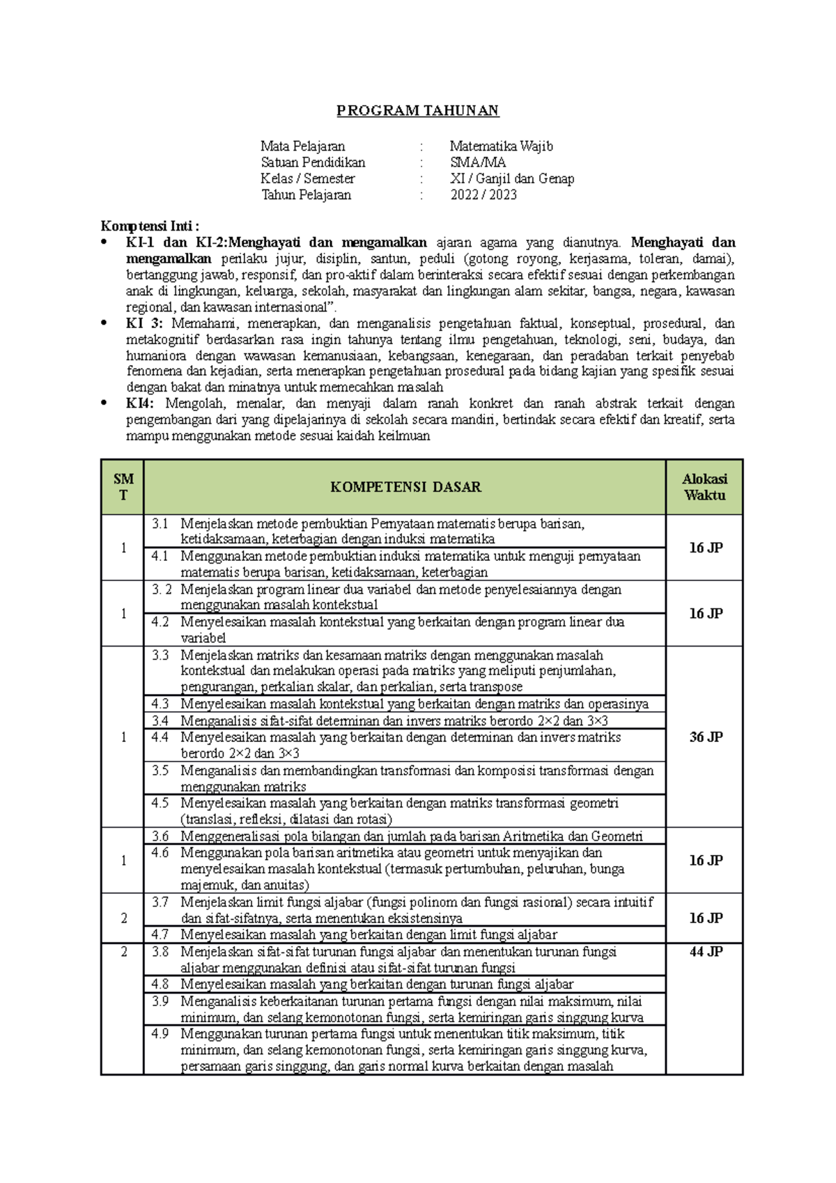 Prota Program Tahunan - PROGRAM TAHUNAN Mata Pelajaran : Matematika ...