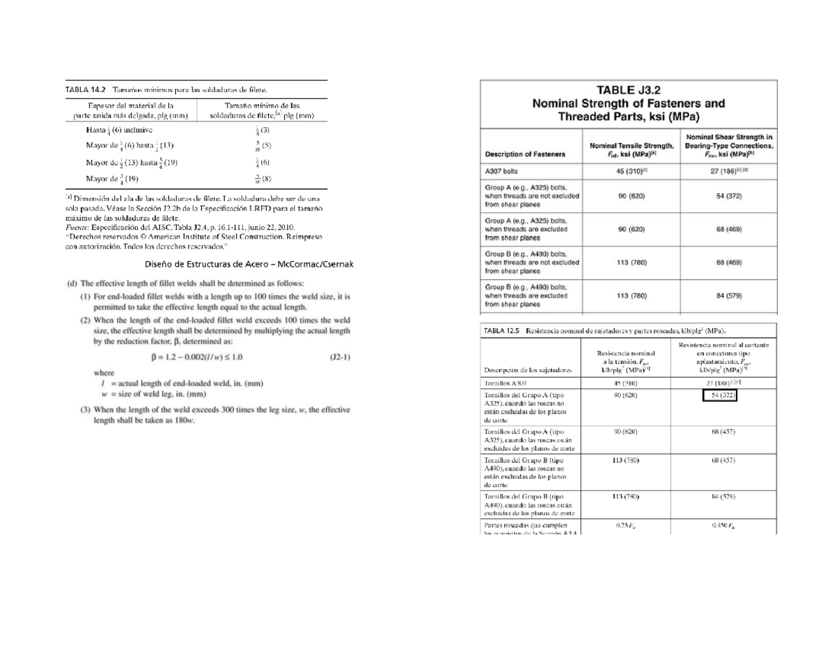 Tablas II unidadg - mate - TABLA 14 Tamaños mínimos para las soldaduras ...