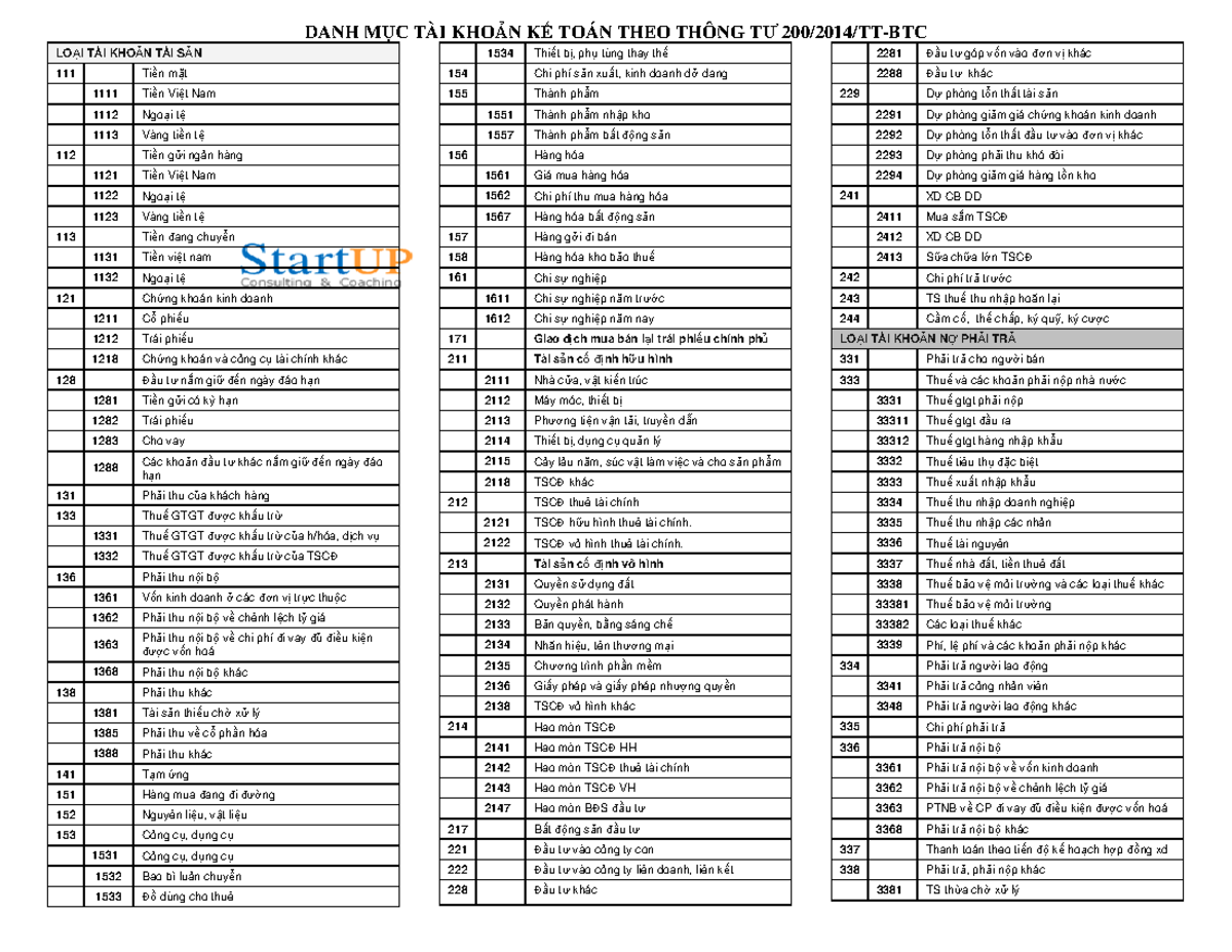 He thong tai khoan ke toan theo tt200 - DANH M C TÀI KHO N K TOÁN THEO THÔNG T - Studocu