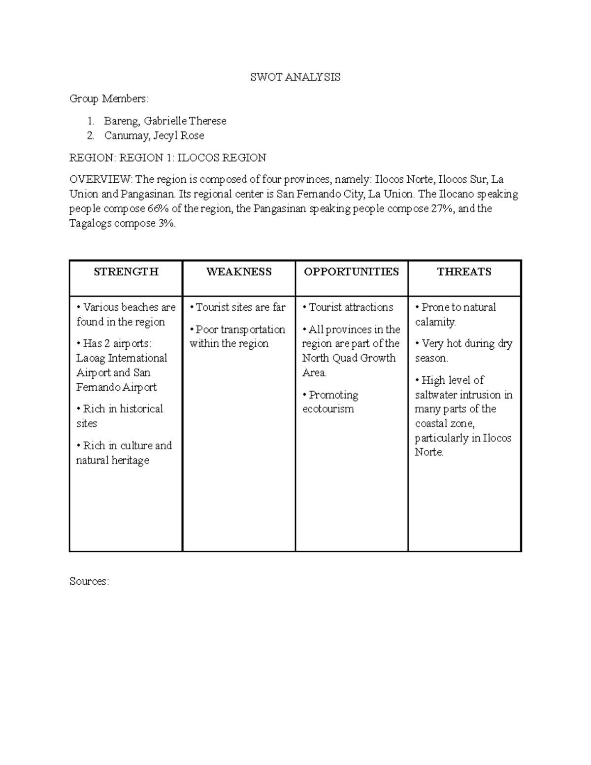 SWOT Analysis - Group Members: Bareng, Gabrielle Therese Canumay, Jecyl ...