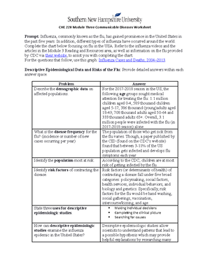 CHE 220 Module Three Communicable Diseases Worksheet - Prompt ...
