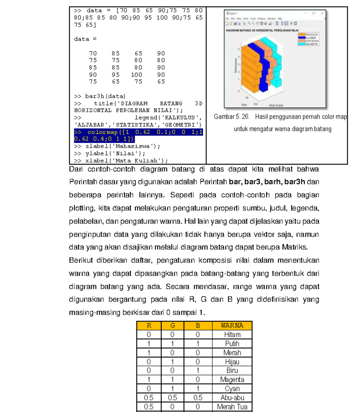 Catatan Tutorial Matematika Komputasi 46 - >> data = [70 85 65 90;75 75 80 80;85 85 80 90;90 ...