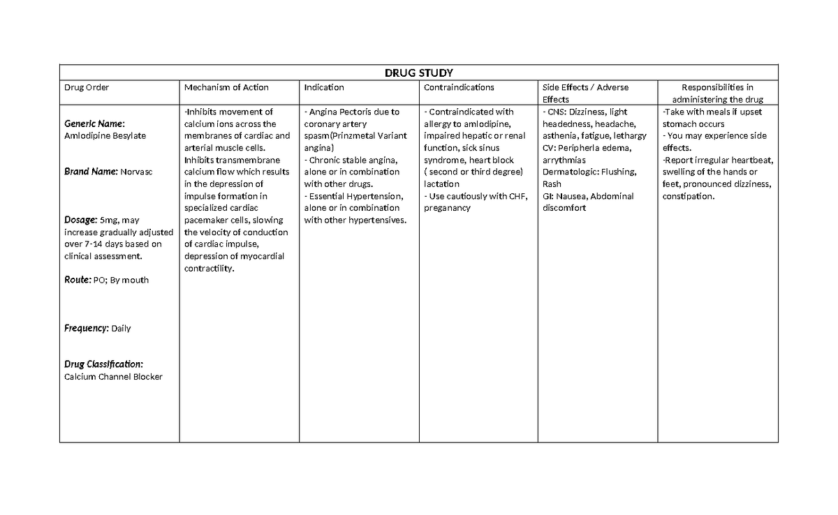 Final DRUG Study skills lab - DRUG STUDY Drug Order Mechanism of Action ...