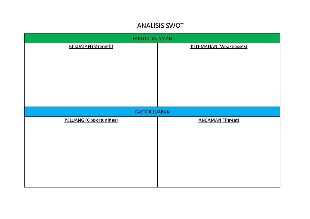 Analisis SWOT - For future teachers - ANALISIS SWOT FAKTOR DALAMAN ...