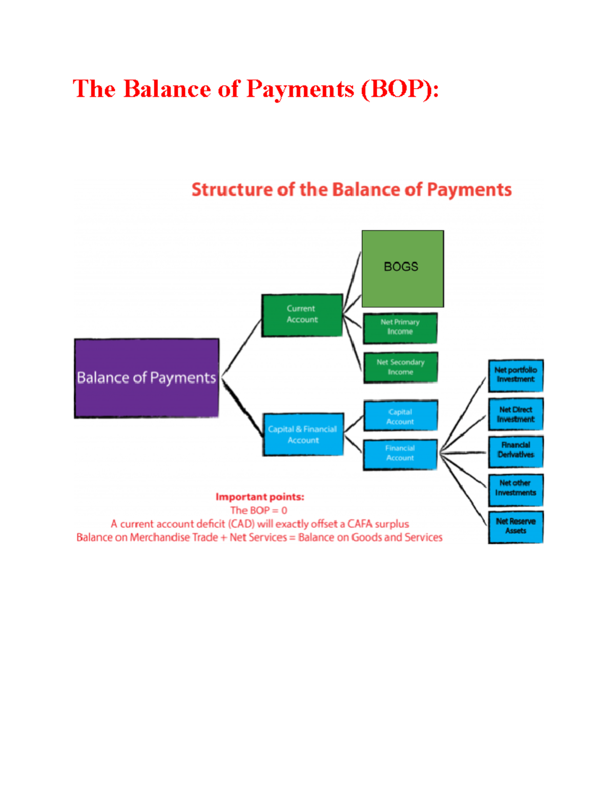 Eco assessment T1 study notes - The Balance of Payments (BOP): The ...