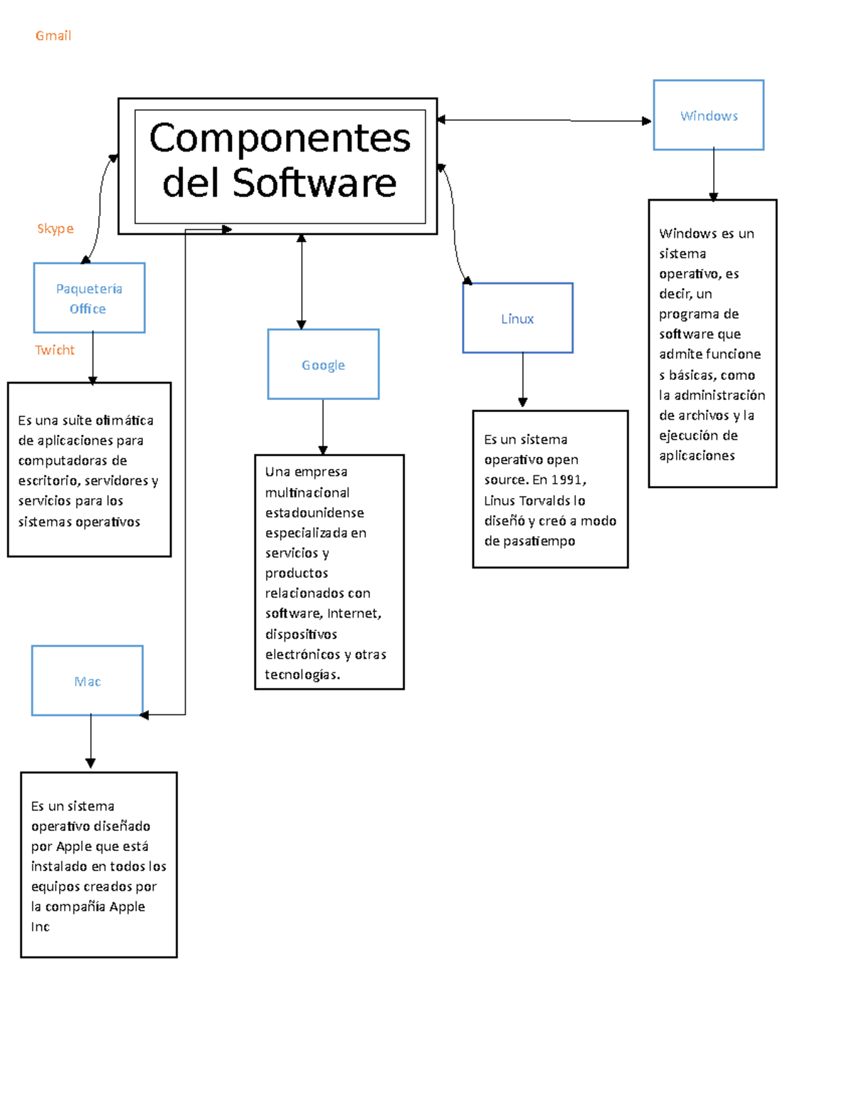 Yasmin Flores Trujillo Informatica - Windows Gmail Componentes del ...