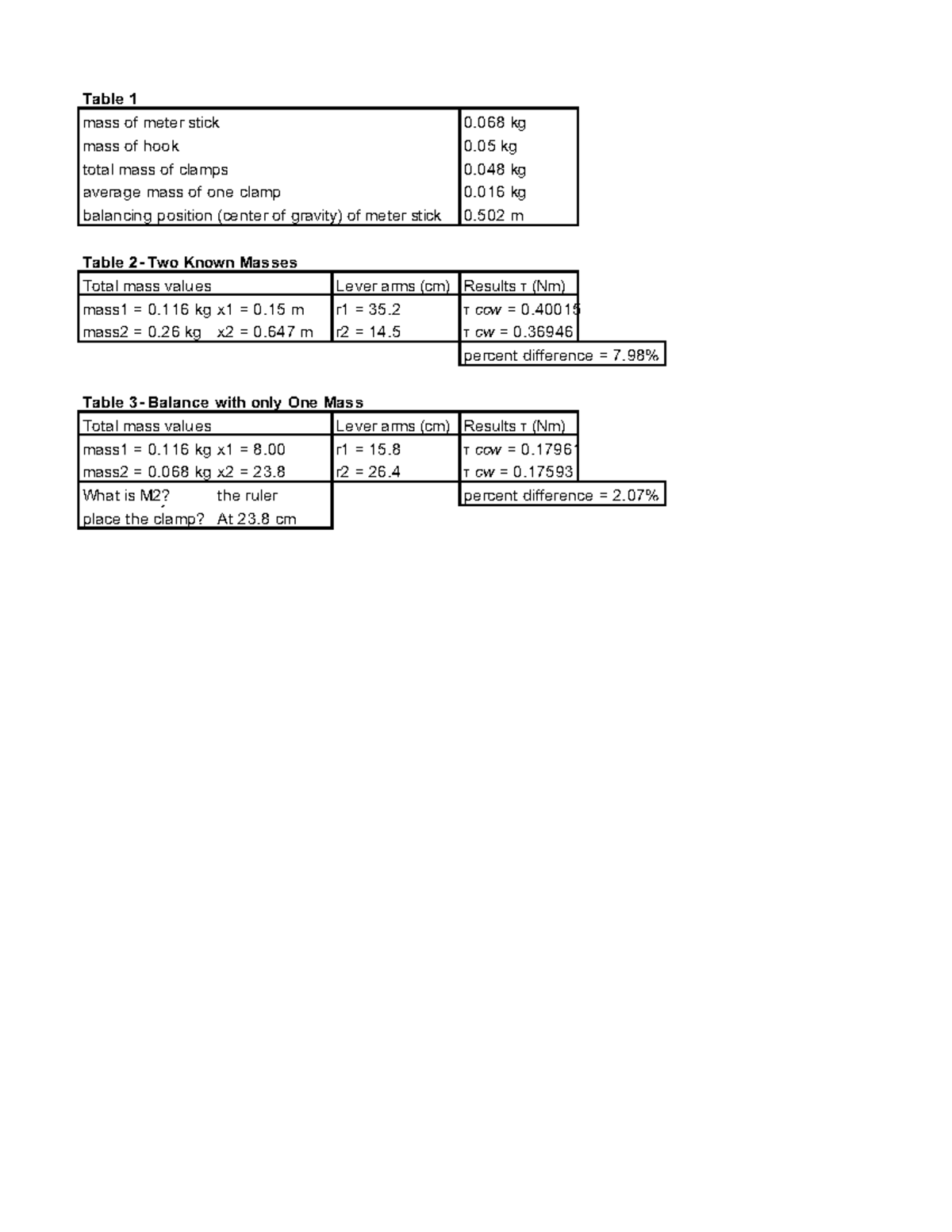 Lab8 Torque and Equilibrium - Table 1 0 kg 0 kg 0 kg 0 kg 0 m Table 2 ...