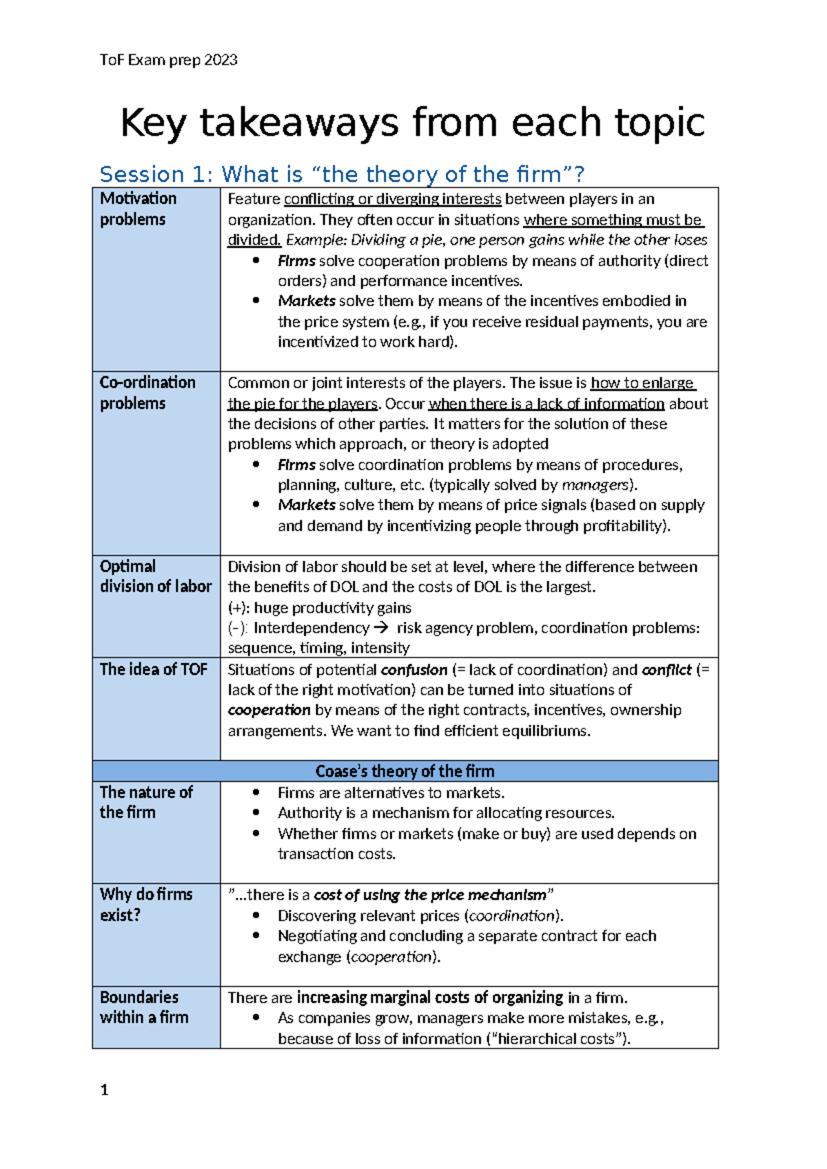 Key takeaways from each topic - Key takeaways from each topic Session 1 ...