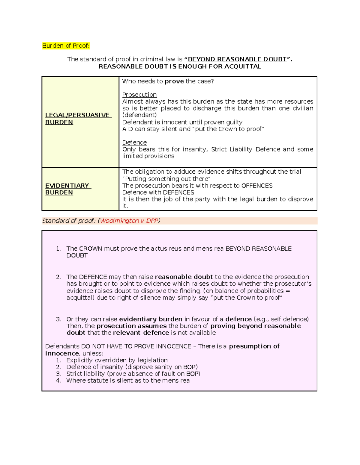 Criminal Law Year Notes - Burden of Proof: The standard of proof in ...