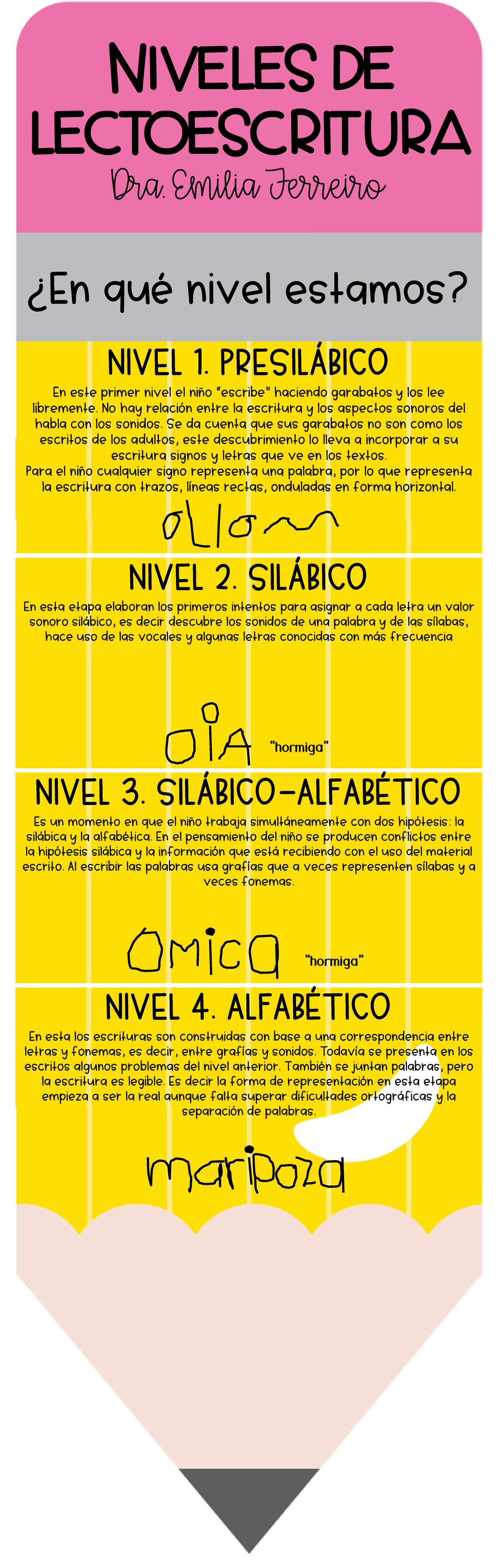 Niveles DE Lectoescritura - NIVEL 1. PRESILÁBICO En este primer nivel el niño “escribe” haciendo ...