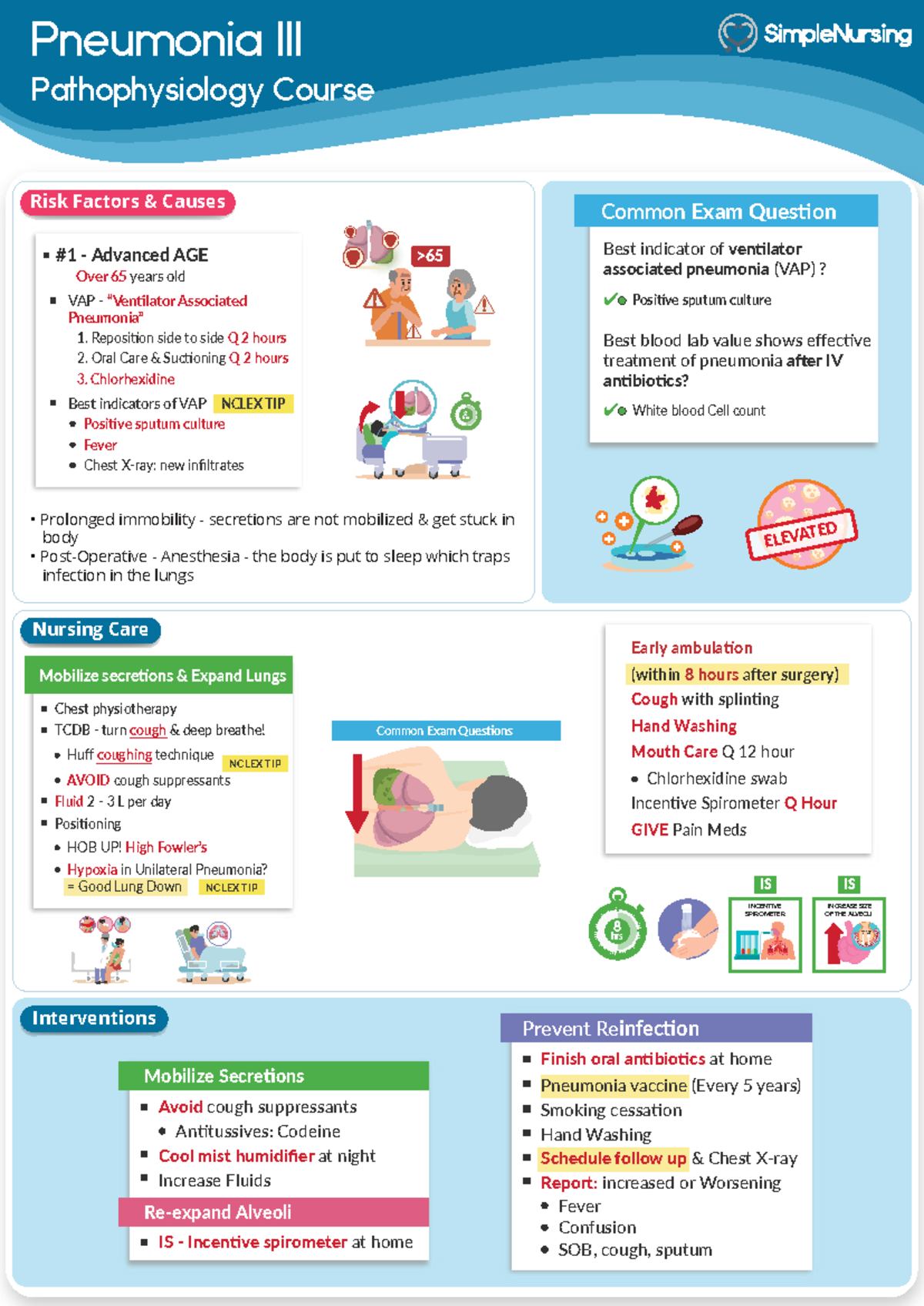 3. Pneumonia Causes & Treatments - Pneumonia III Pathophysiology Course ...