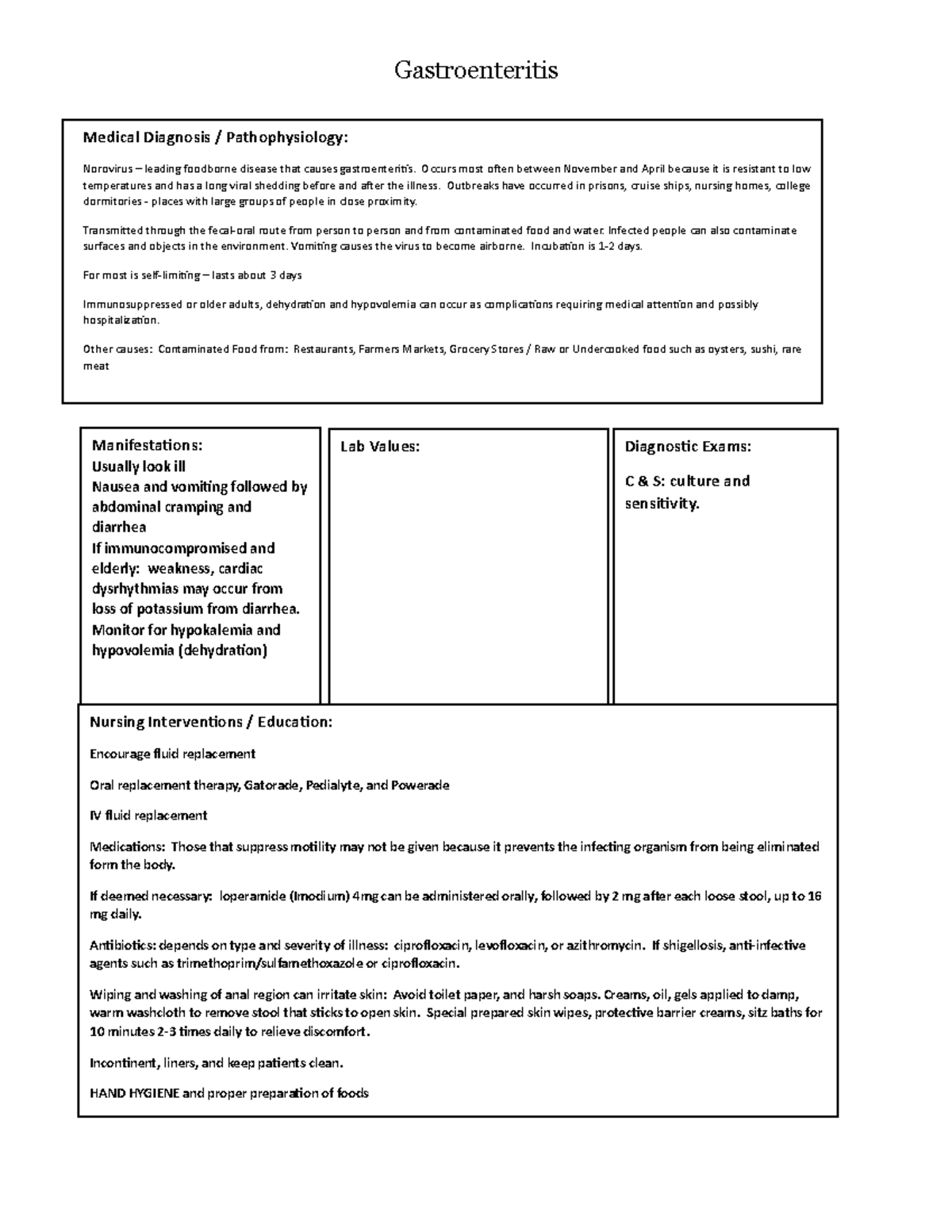 Gastroentinitis Disorder Document - Gastroenteritis Nursing ...