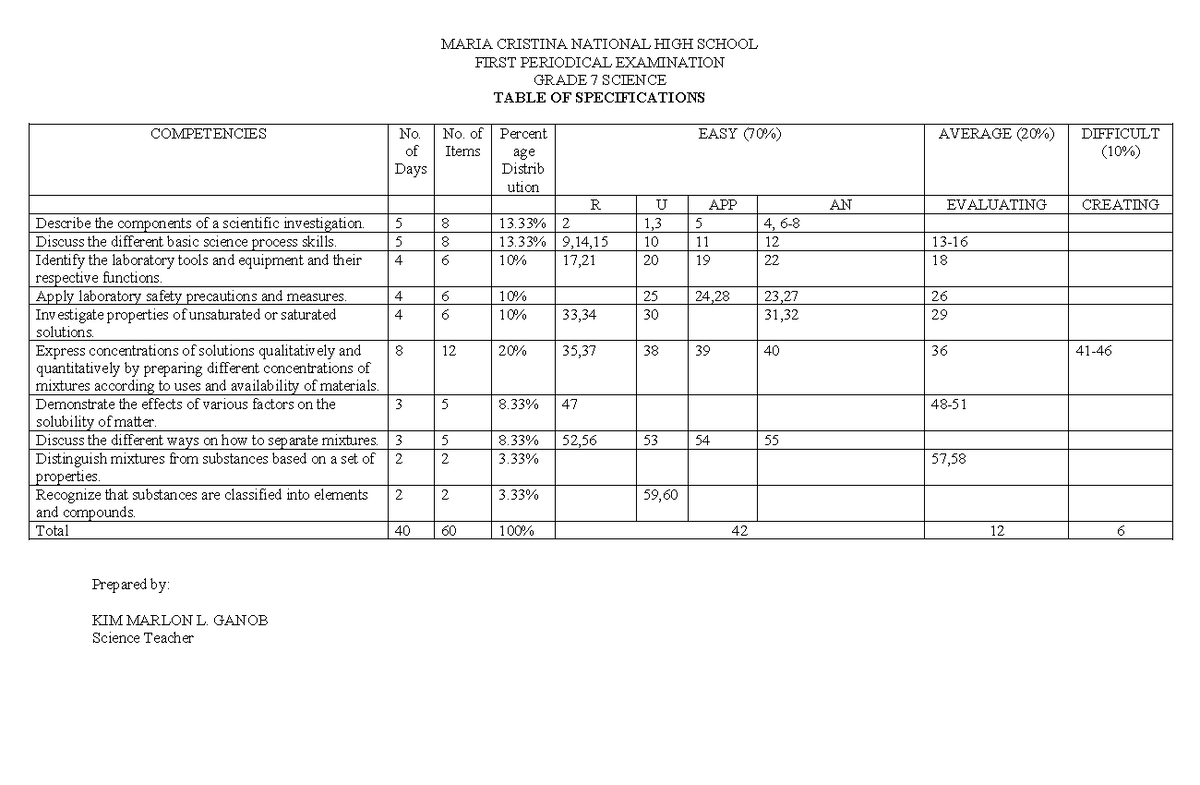TOS Science 7 - SDDGFG - MARIA CRISTINA NATIONAL HIGH SCHOOL FIRST ...