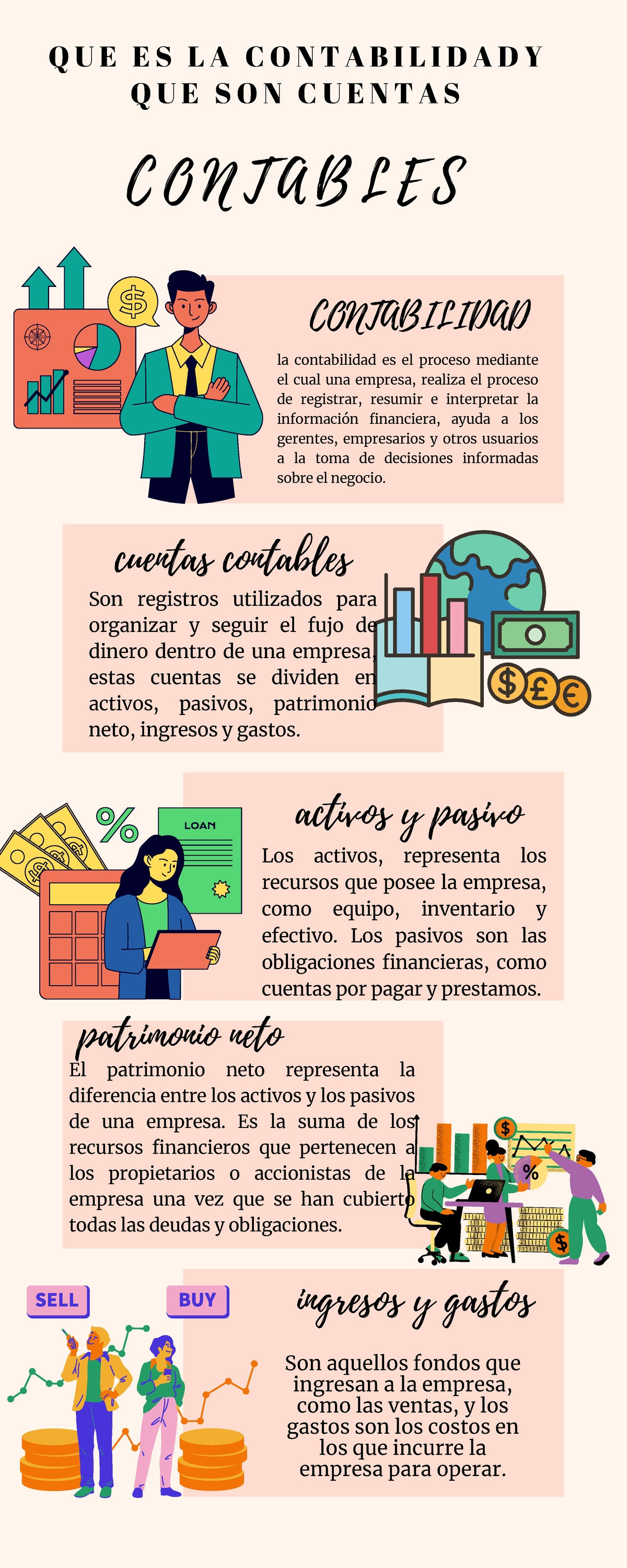 Infografia ¿que es la contabilidad y que son cuentas contables - Q U E ...