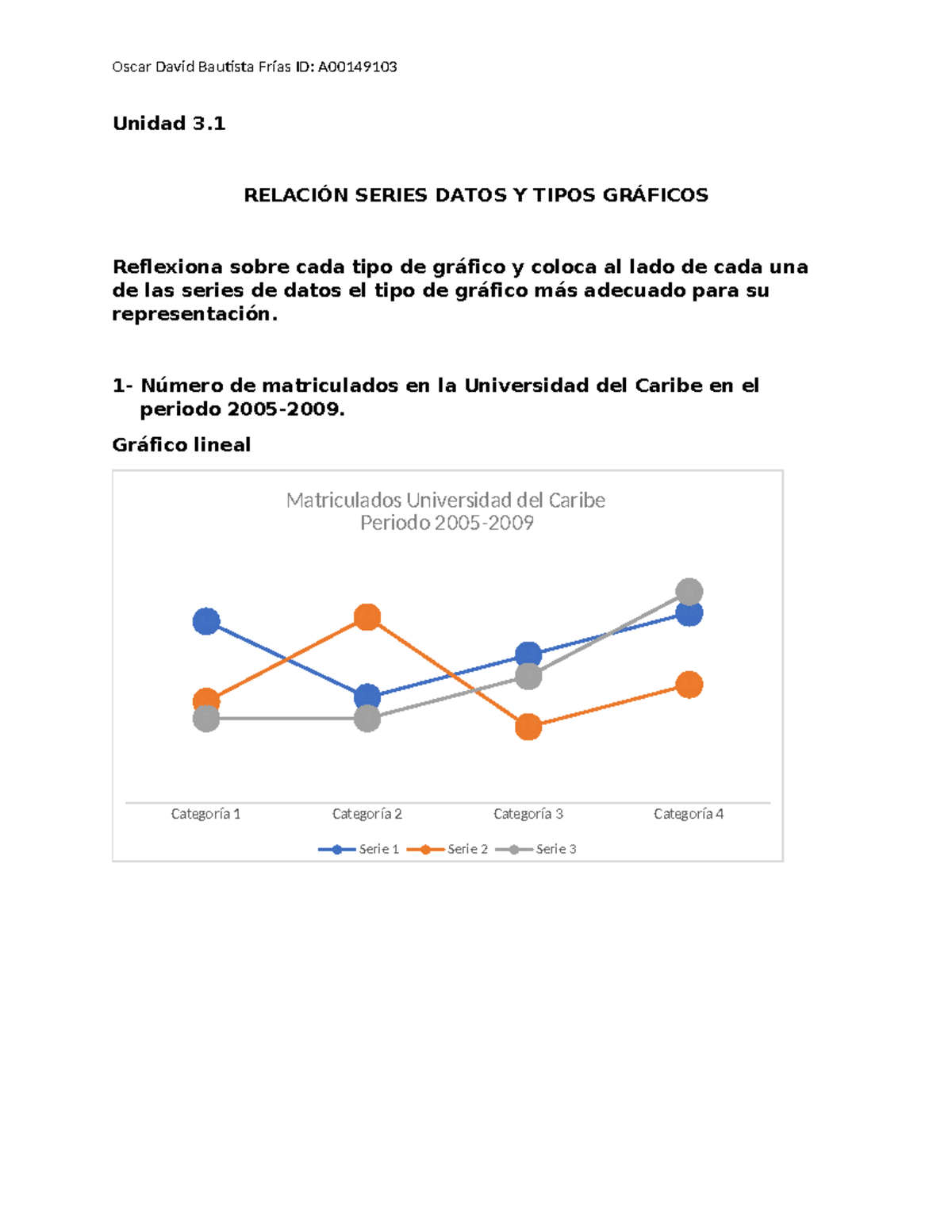 Relación Series Datos y Tipos Gráficos - Unidad 3. RELACIÓN SERIES ... Relación Series Datos y Tipos Gráficos - Unidad 3. RELACIÓN SERIES ...