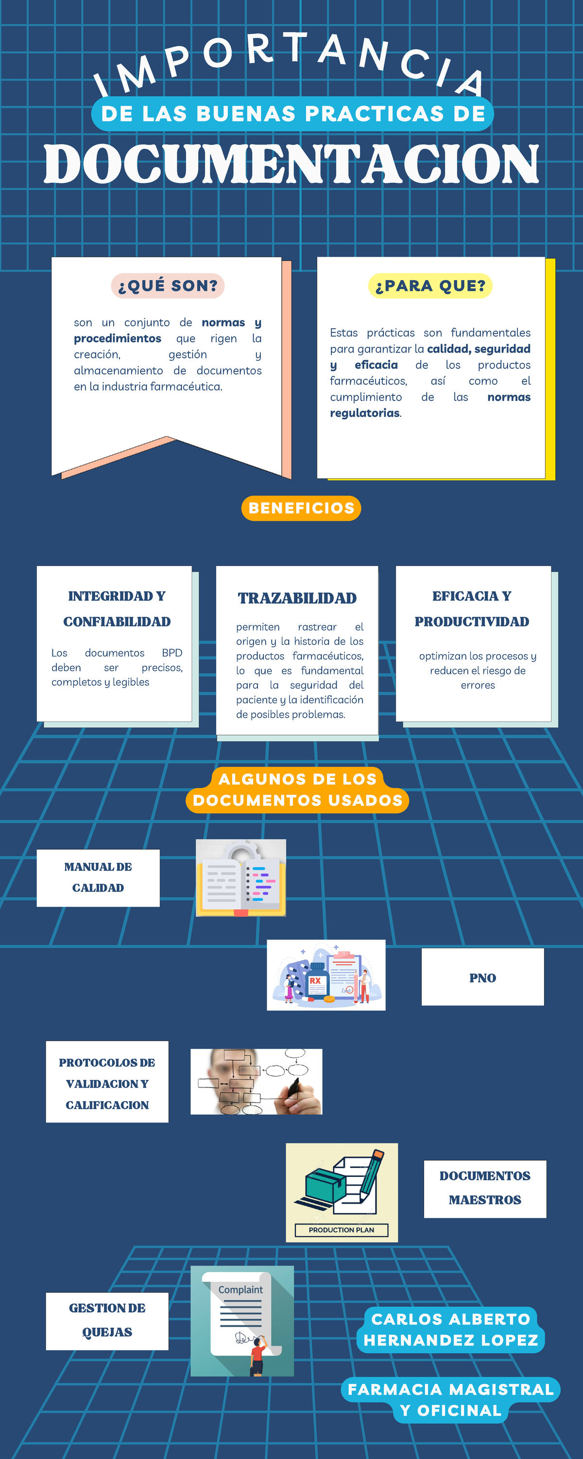 Importancia de las buenas practicas de documentacion - I M P O R T A N ...