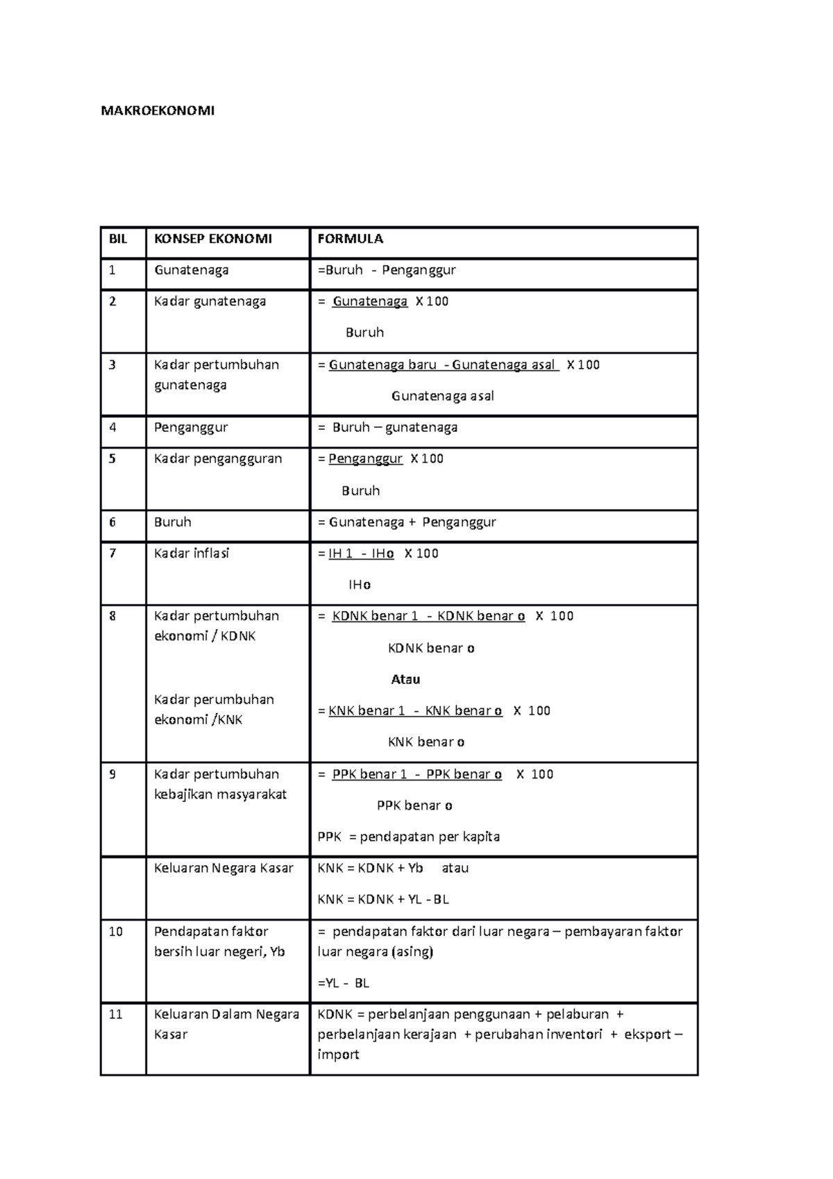 Formula Makroekonomi - MAKROEKONOMI BIL KONSEP EKONOMI FORMULA 1 ...