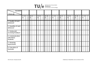 The Peer Review Rubric procedure - Assess yourself and group members on ...