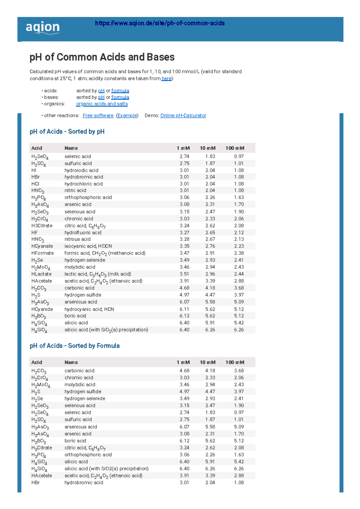 P H of Common Acids and Bases 1639083279711 - pH of Common Acids and ...