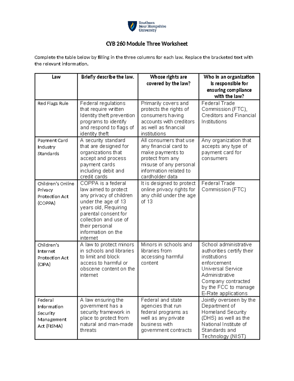CYB 260 3-2 worksheet - CYB 260 Module Three Worksheet Complete the ...