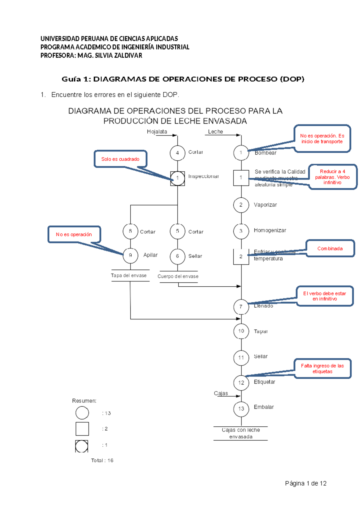 Guia 2 - Ejercicios DOP - Solución - UNIVERSIDAD PERUANA DE CIENCIAS APLICADAS PROGRAMA ...