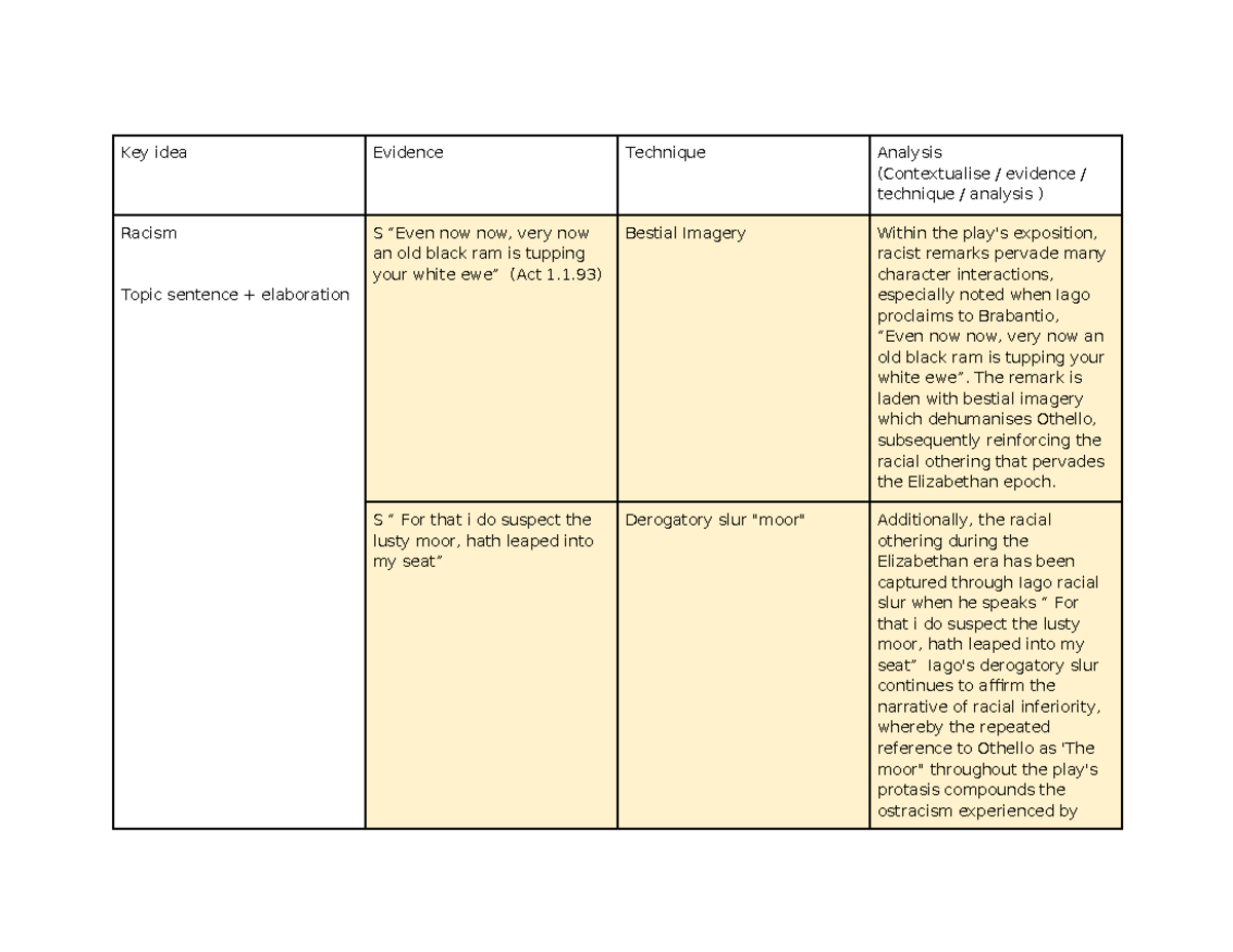 Analysis grids english teacher - Key idea Evidence Technique Analysis ...