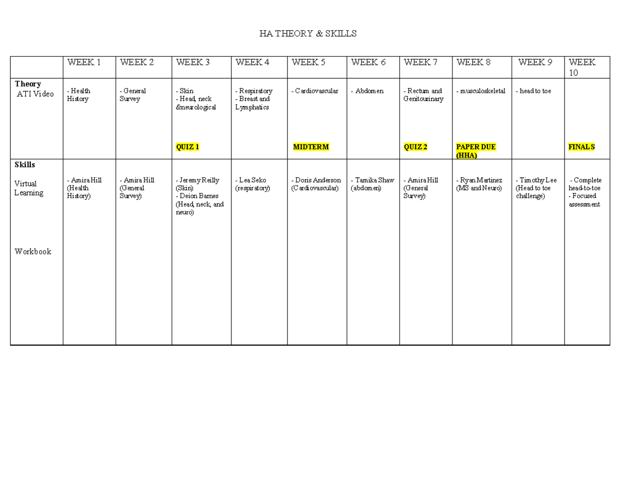 HA Theory and Skills Weekly HW - HA THEORY & SKILLS WEEK 1 WEEK 2 WEEK ...