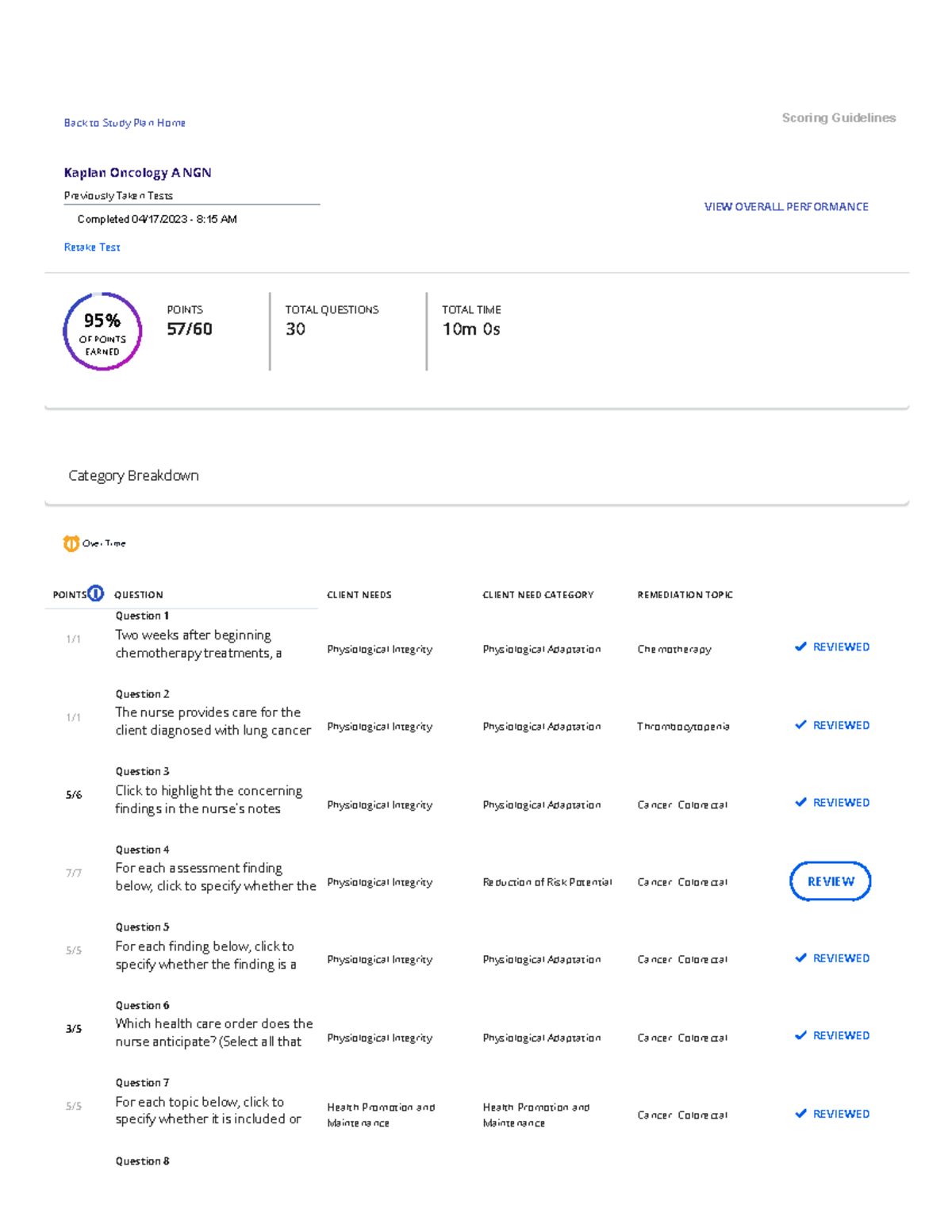 Oncology kaplan - Back to Study Plan Home Scoring Guidelines Kaplan ...
