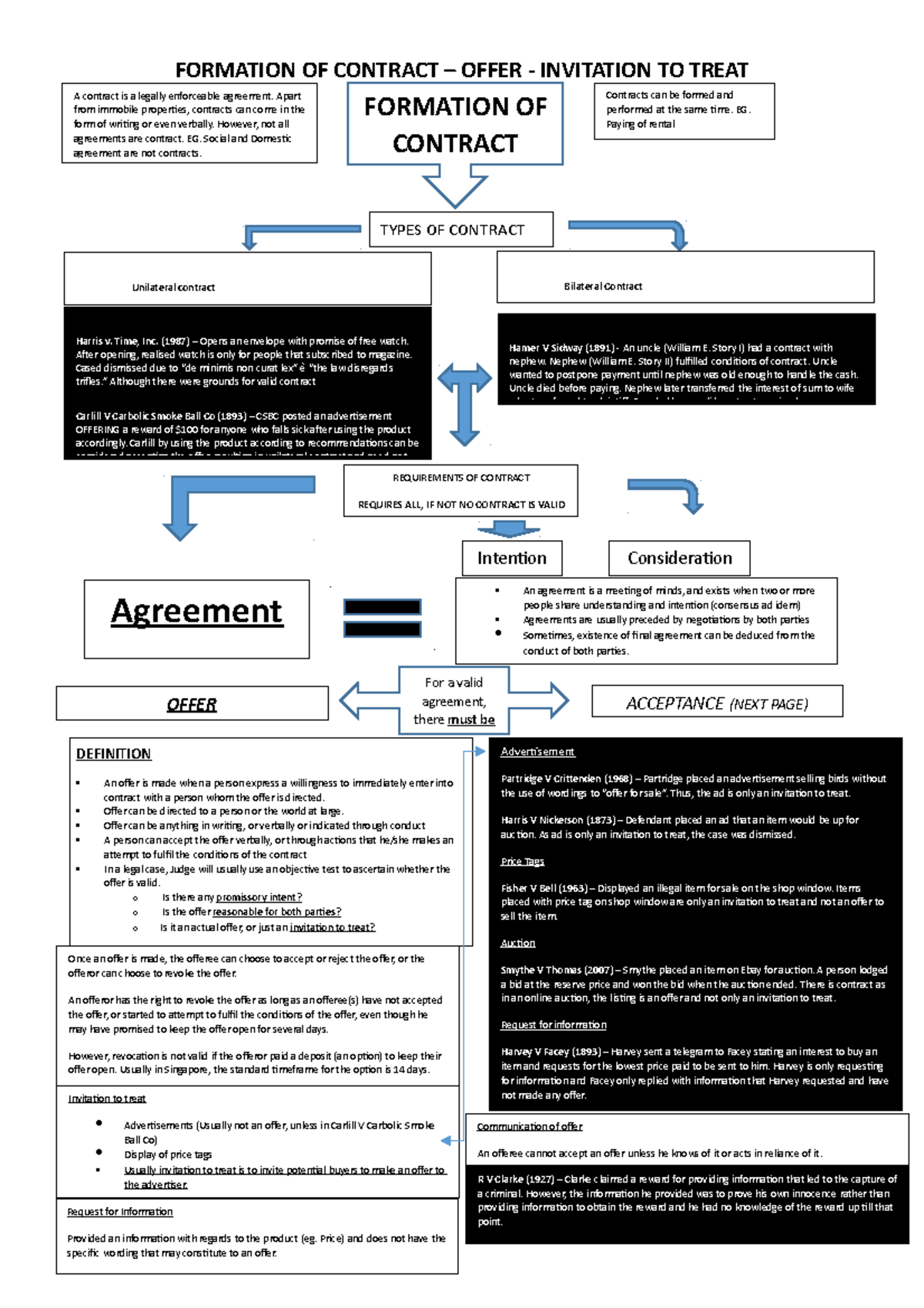 Formation OF Contract Invitation TO Treat - FORMATION OF CONTRACT ...