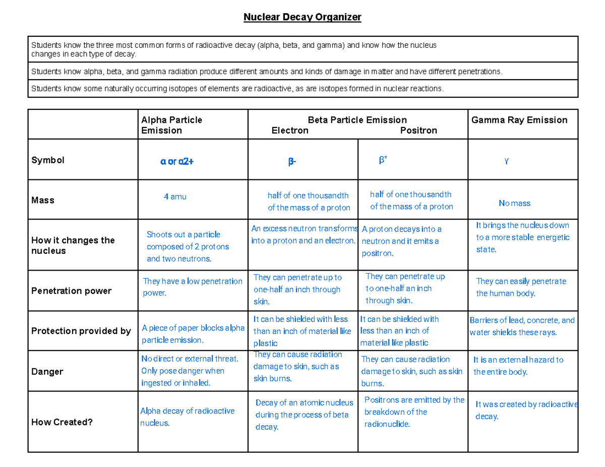 Nuclear Decay Organizer - Nuclear Decay Organizer Students know the ...