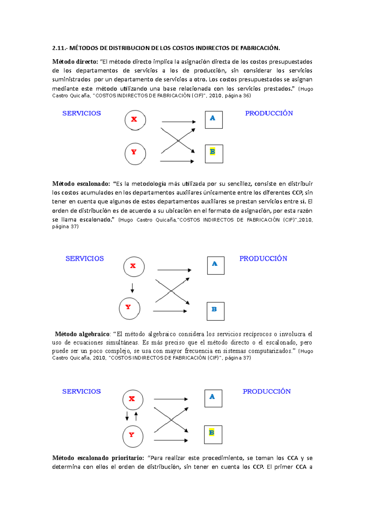 NICK- Costos-crregido - 2.- MÉTODOS DE DISTRIBUCION DE LOS COSTOS ...