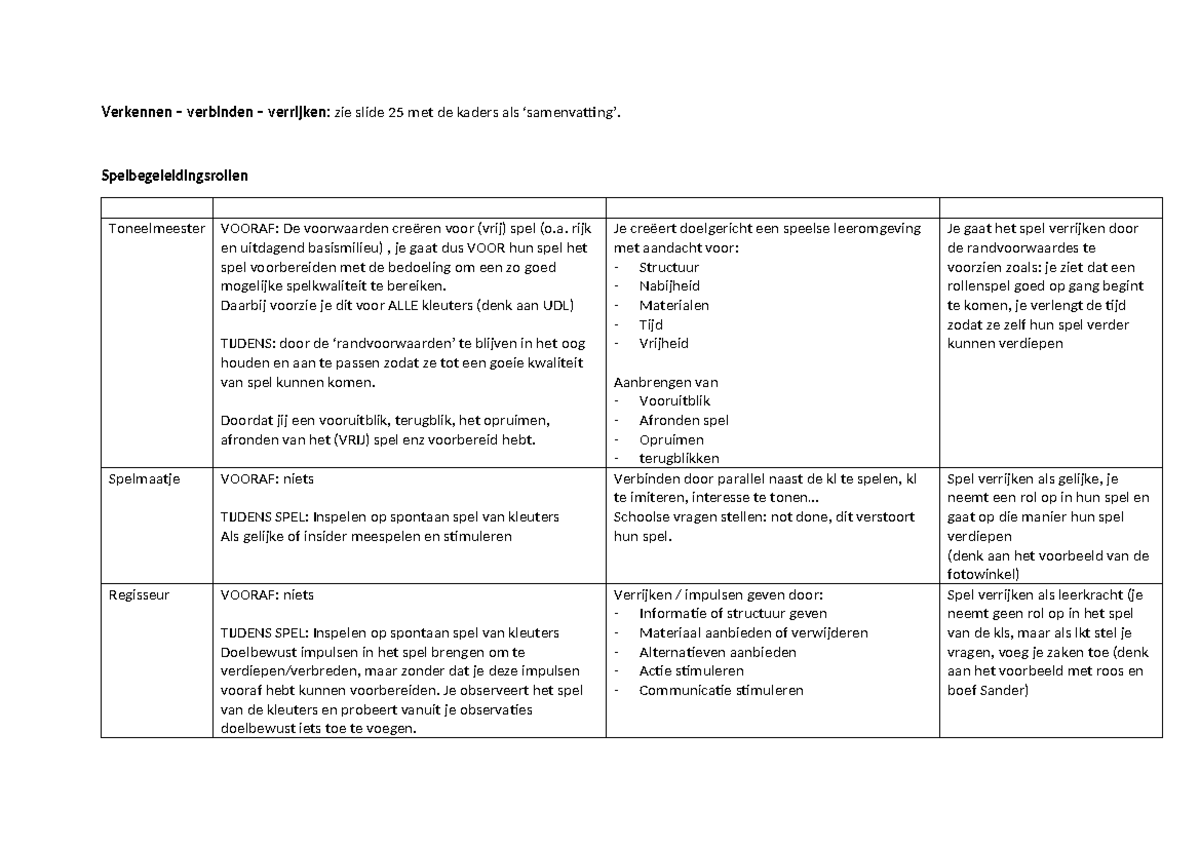 Spelbegeidingsrollen samenvatting - Verkennen – verbinden – verrijken ...
